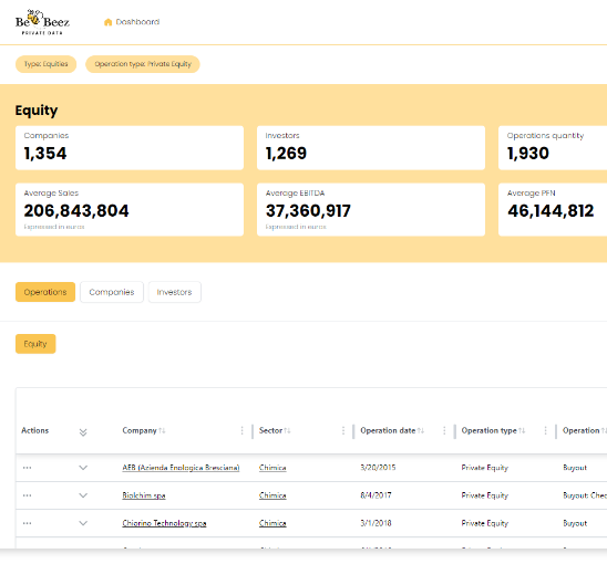 BeBeez Private Data – BeBeez International